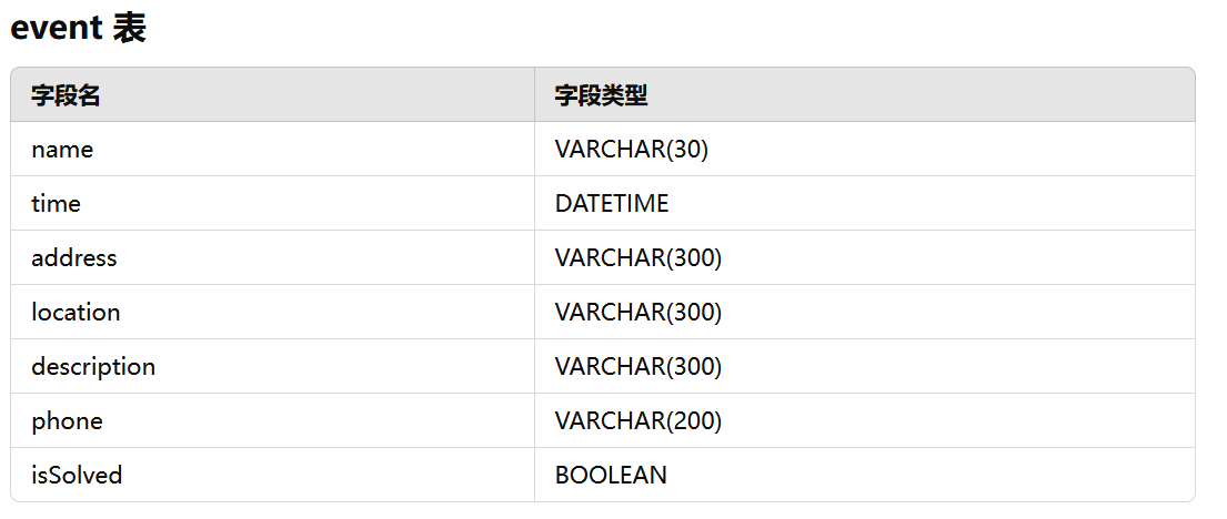 分析设计报告 | uml